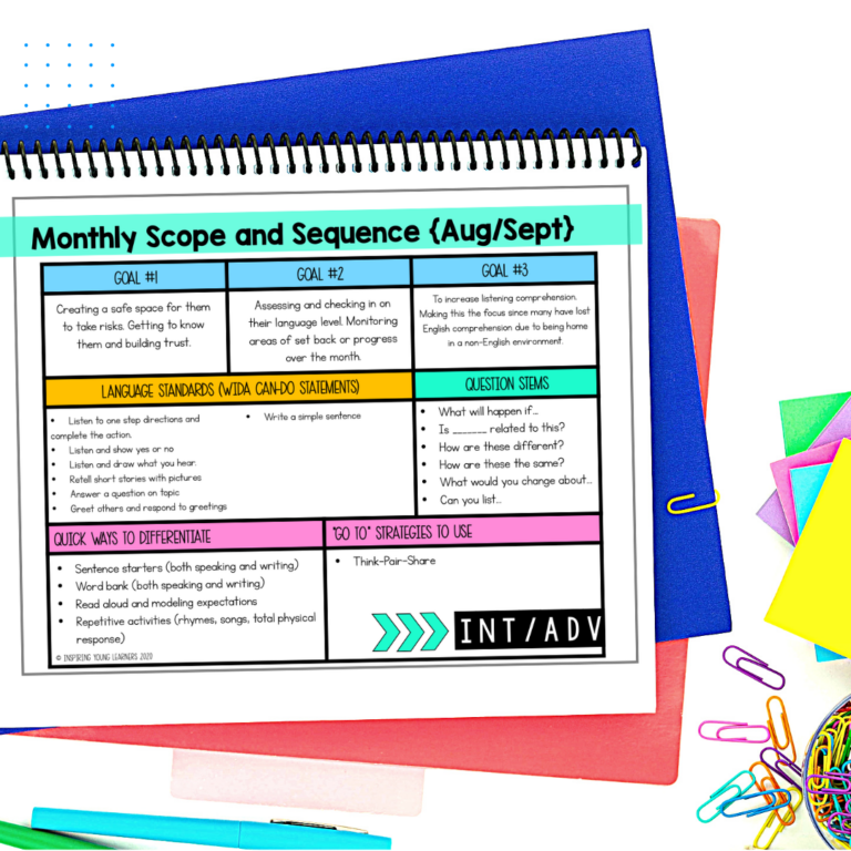 Inspiring Young Learners – Empowering educators to equip their English ...